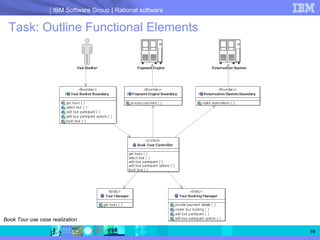 The process of software architecting | PPT | Computer Software and Applications | Computing
