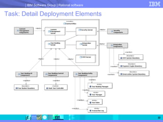 The process of software architecting | PPT | Computer Software and Applications | Computing