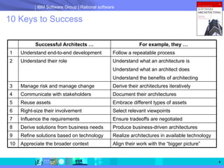 The process of software architecting | PPT | Computer Software and Applications | Computing