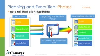 The process of version migration from older versions of Navision to NAV ...