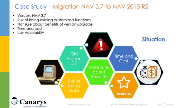 The process of version migration from older versions of Navision to NAV ...
