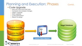 The process of version migration from older versions of Navision to NAV ...