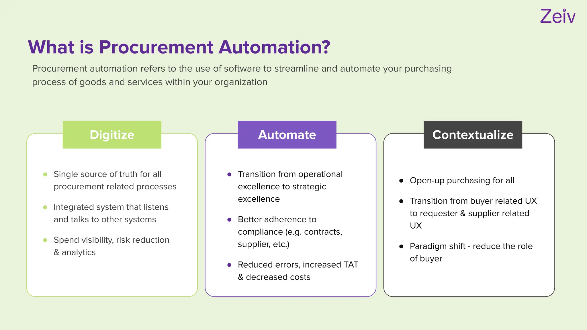The Procurement Automation Playbook 2024 | PDF