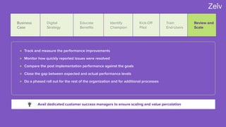 The Procurement Automation Playbook 2024 | PDF