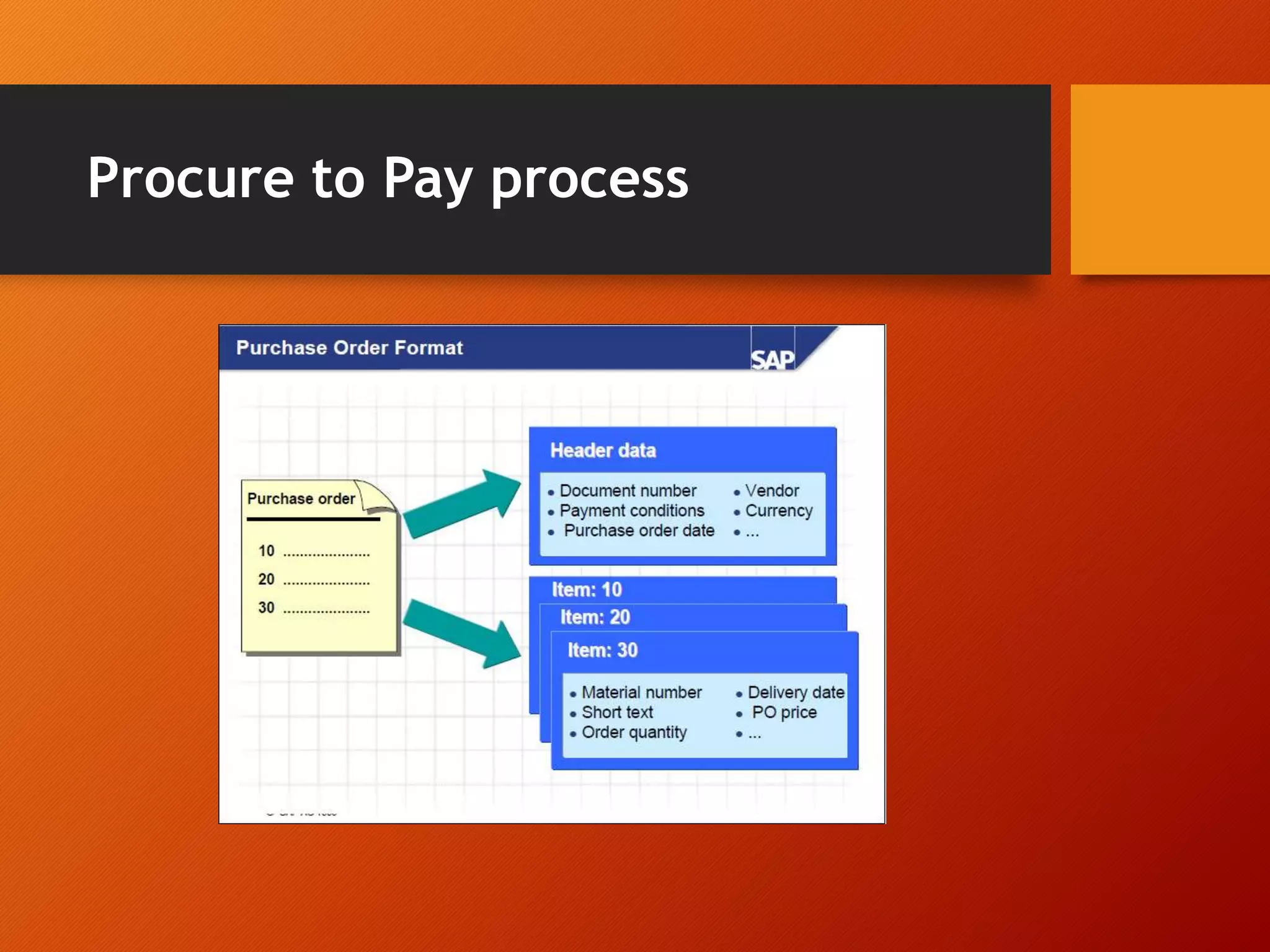 The procure to pay process | PPTX