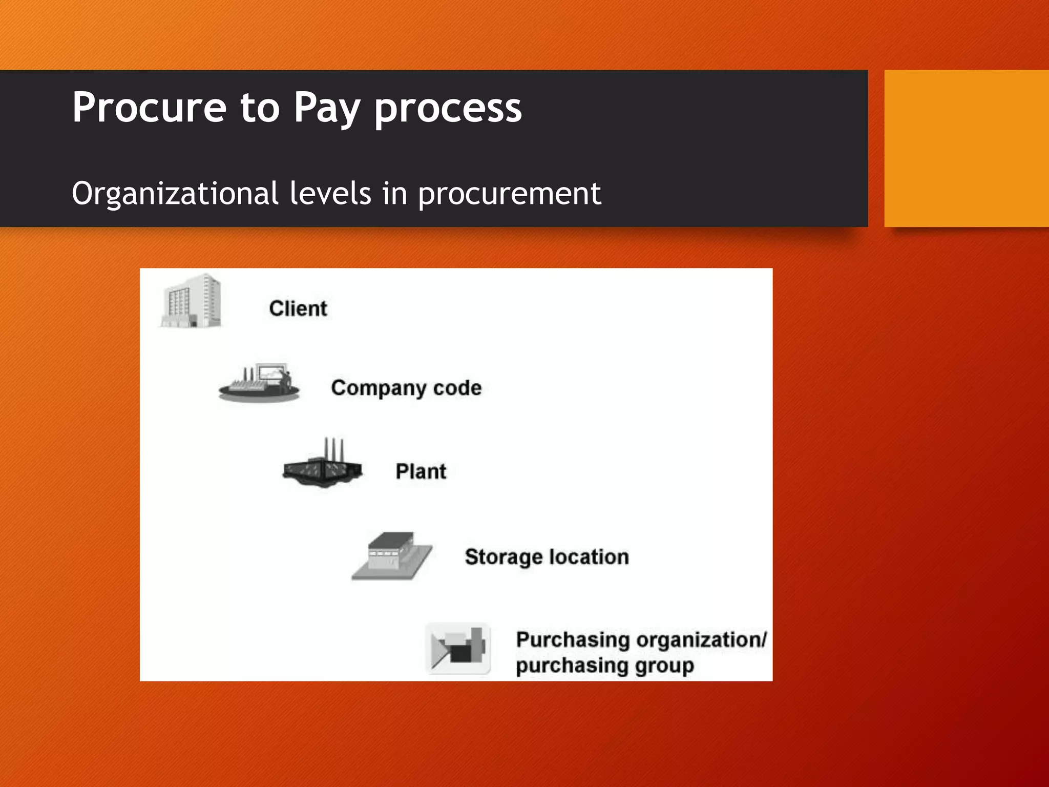 The procure to pay process | PPTX