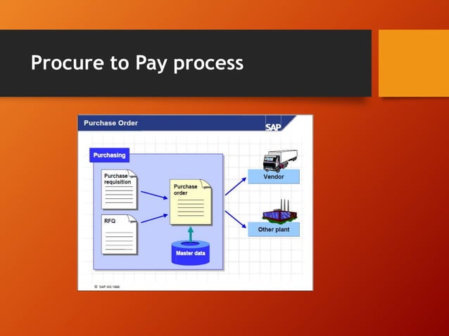 The procure to pay process | PPT