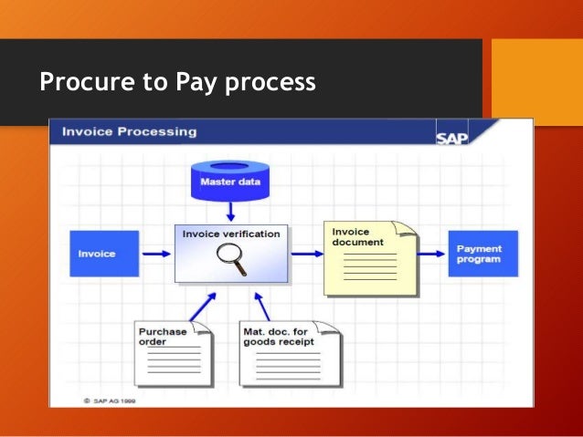 The procure to pay process