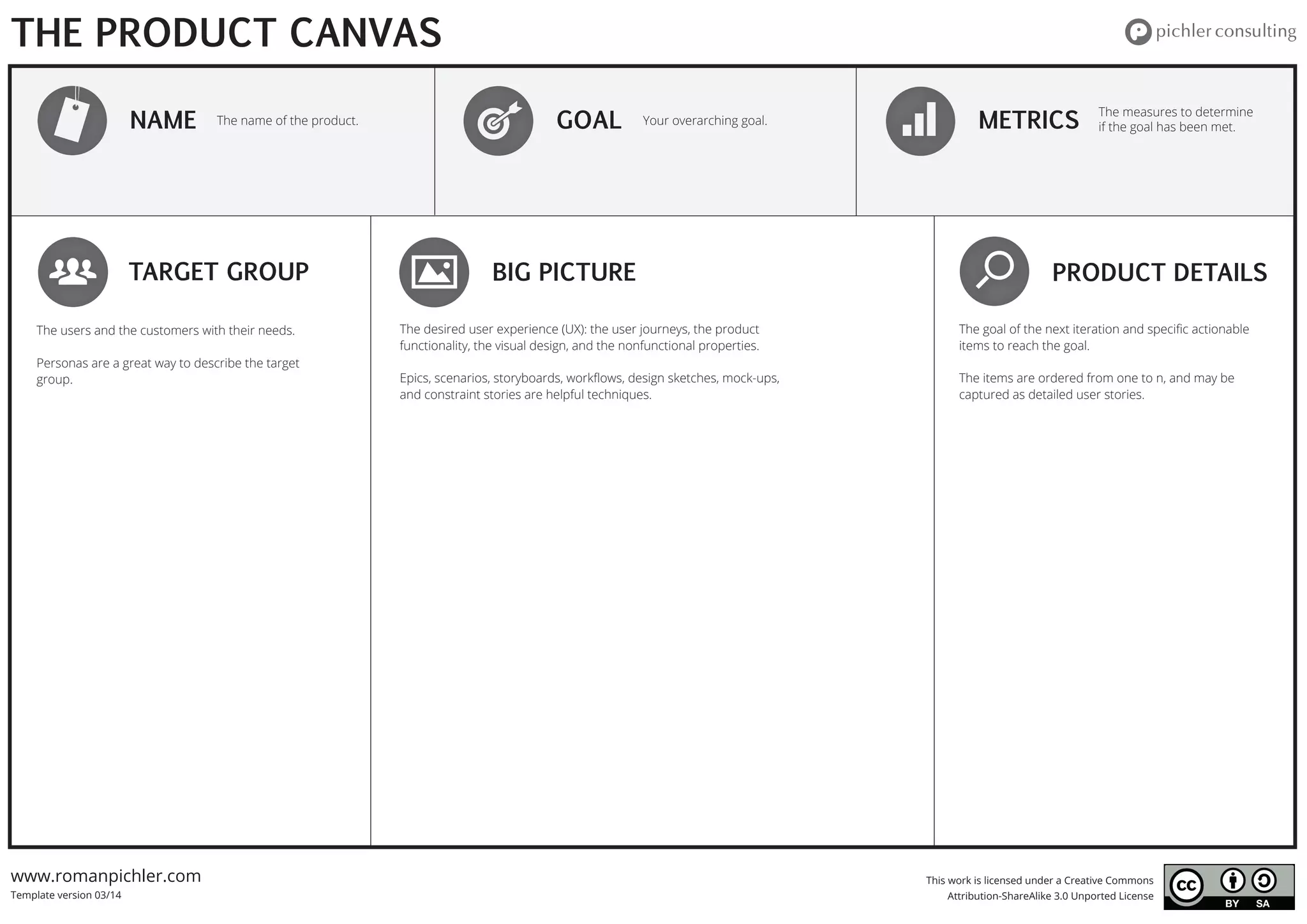 The Product Canvas | PDF