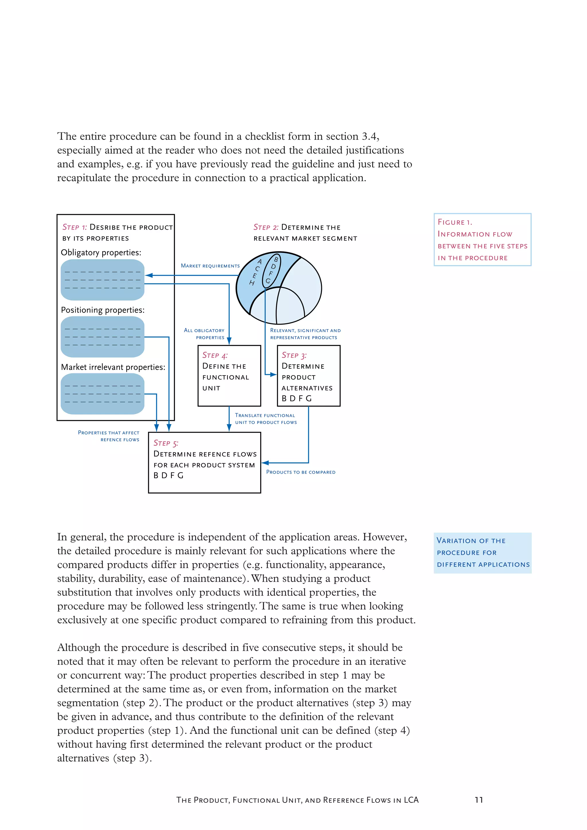 The product, functional unit and reference flow | PDF