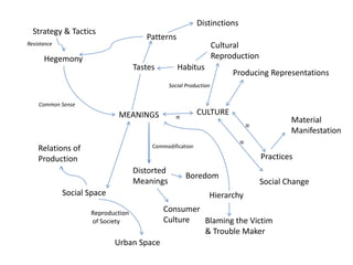 The production of space hi | PPTX | Geography | Science