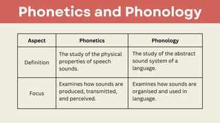 The Production of Speech Sounds in the Phonetics and phonology | PDF
