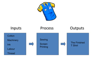 The Production Process | PPT