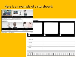 The production process | PPTX