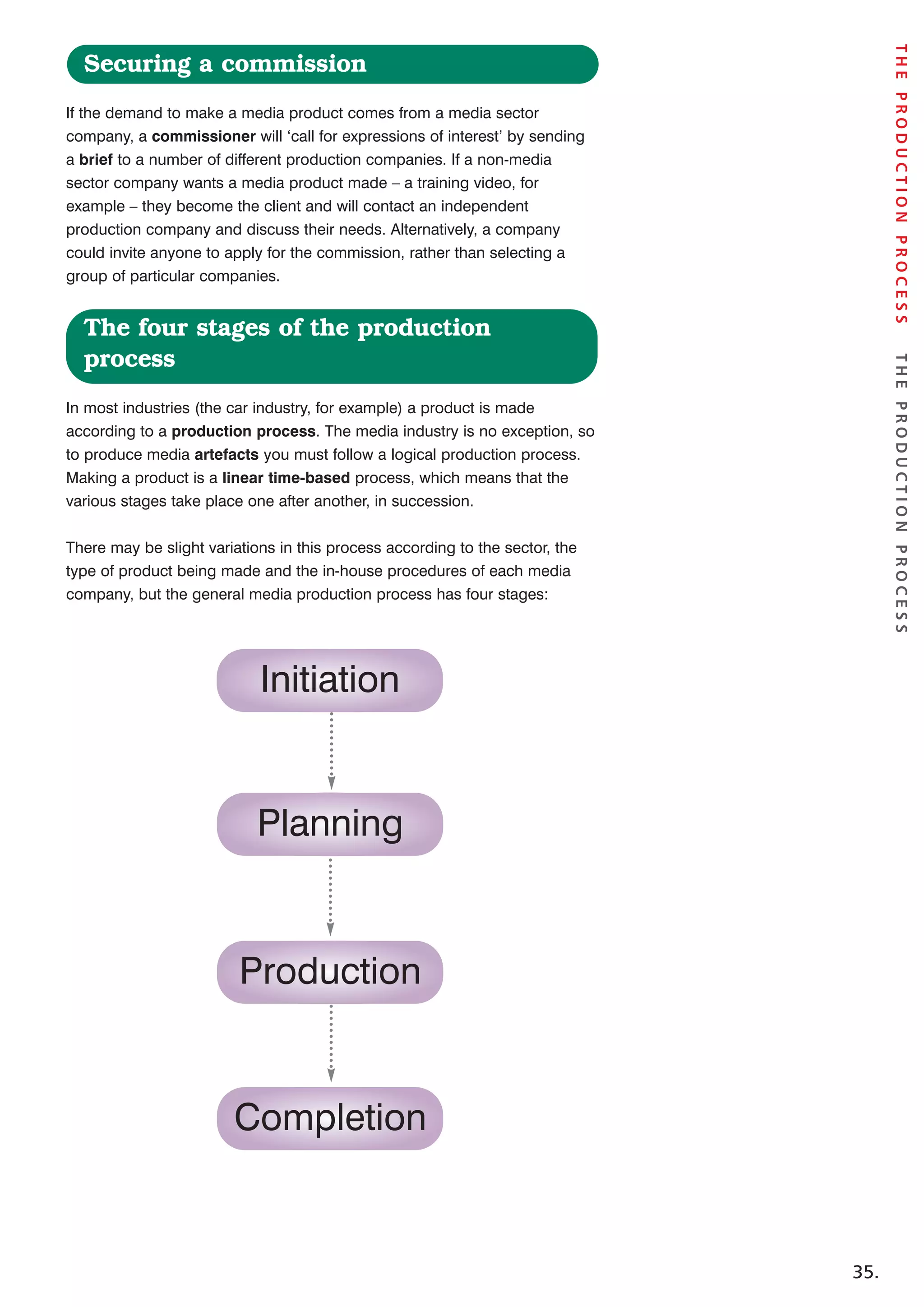 The production process | PDF