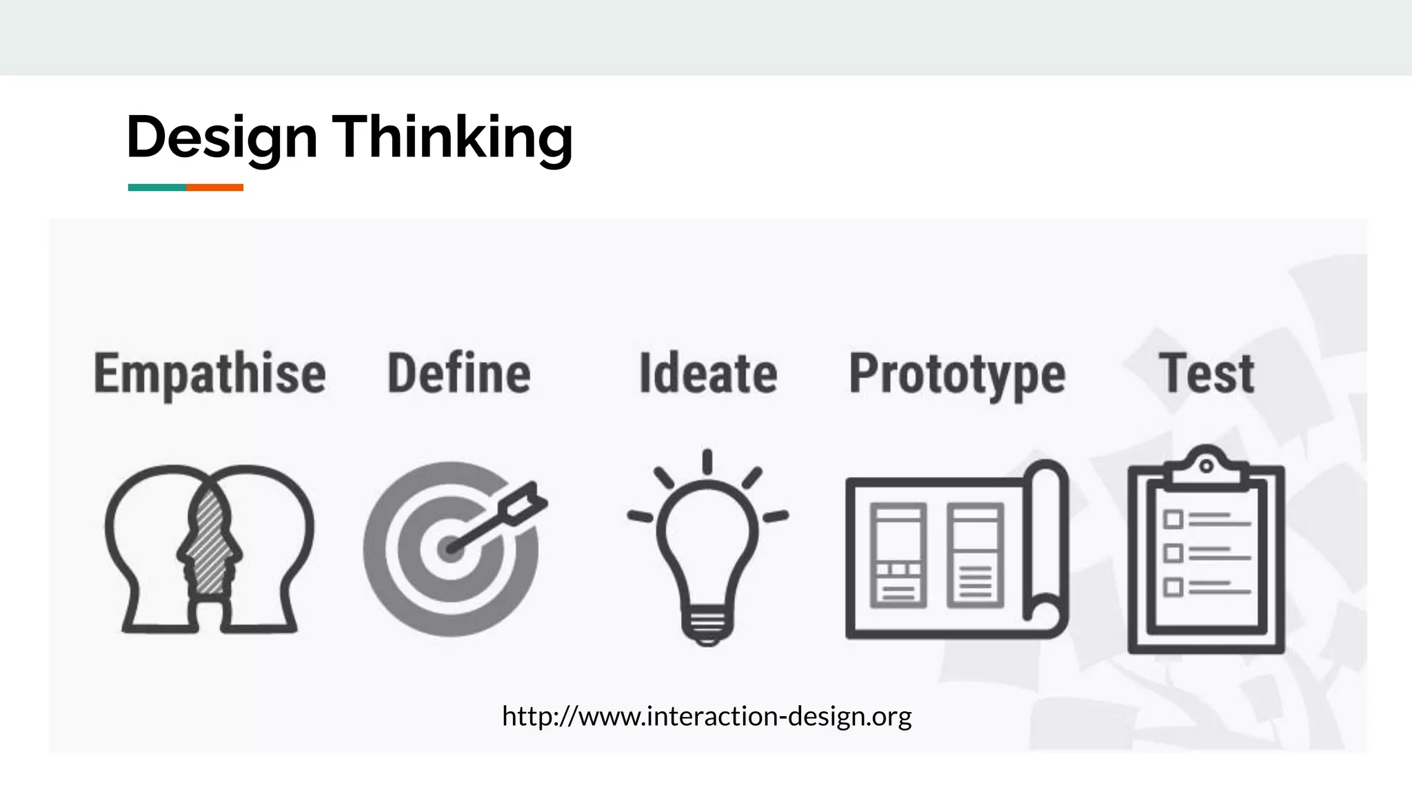 The Product Journey | PPT