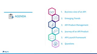 The Product Journey of an API | PDF