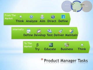The Product Manager | PPT