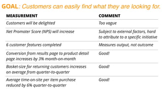 The Product Mindset- Jonny Schneider | PDF