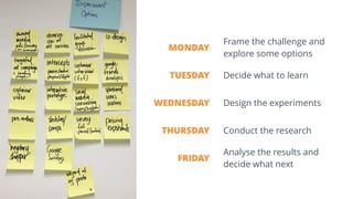 The Product Mindset- Jonny Schneider | PDF