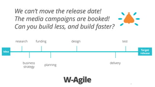 The Product Mindset- Jonny Schneider | PDF