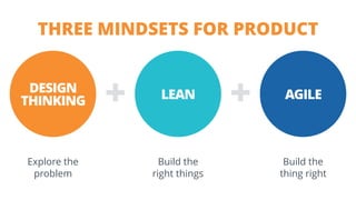The Product Mindset- Jonny Schneider (ThoughtWorks Live) | PDF