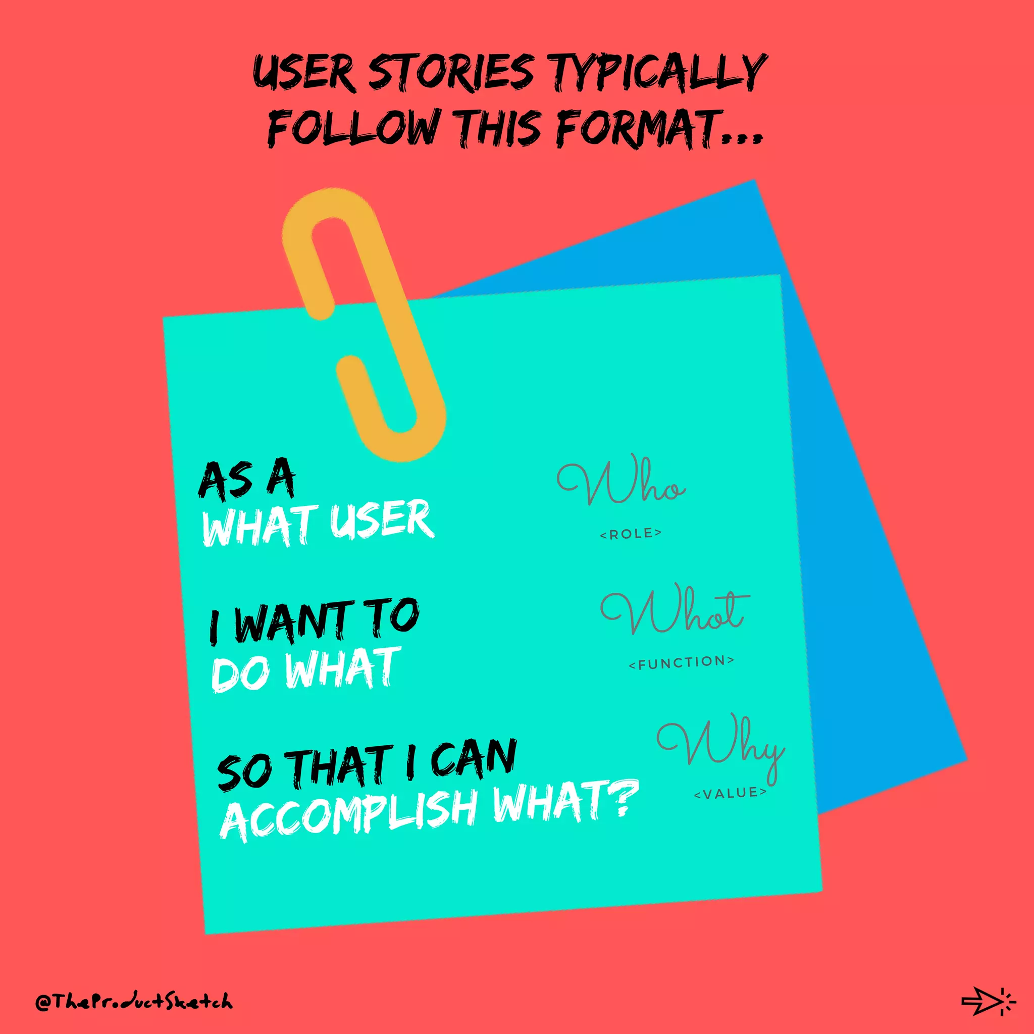 The Product Sketch - Writing Delightfully Effective User Stories | PPT