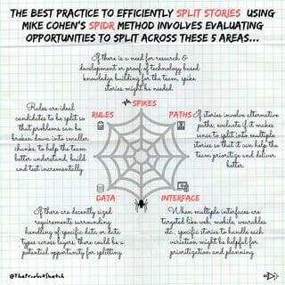 The Product Sketch - Writing Delightfully Effective User Stories | PPT