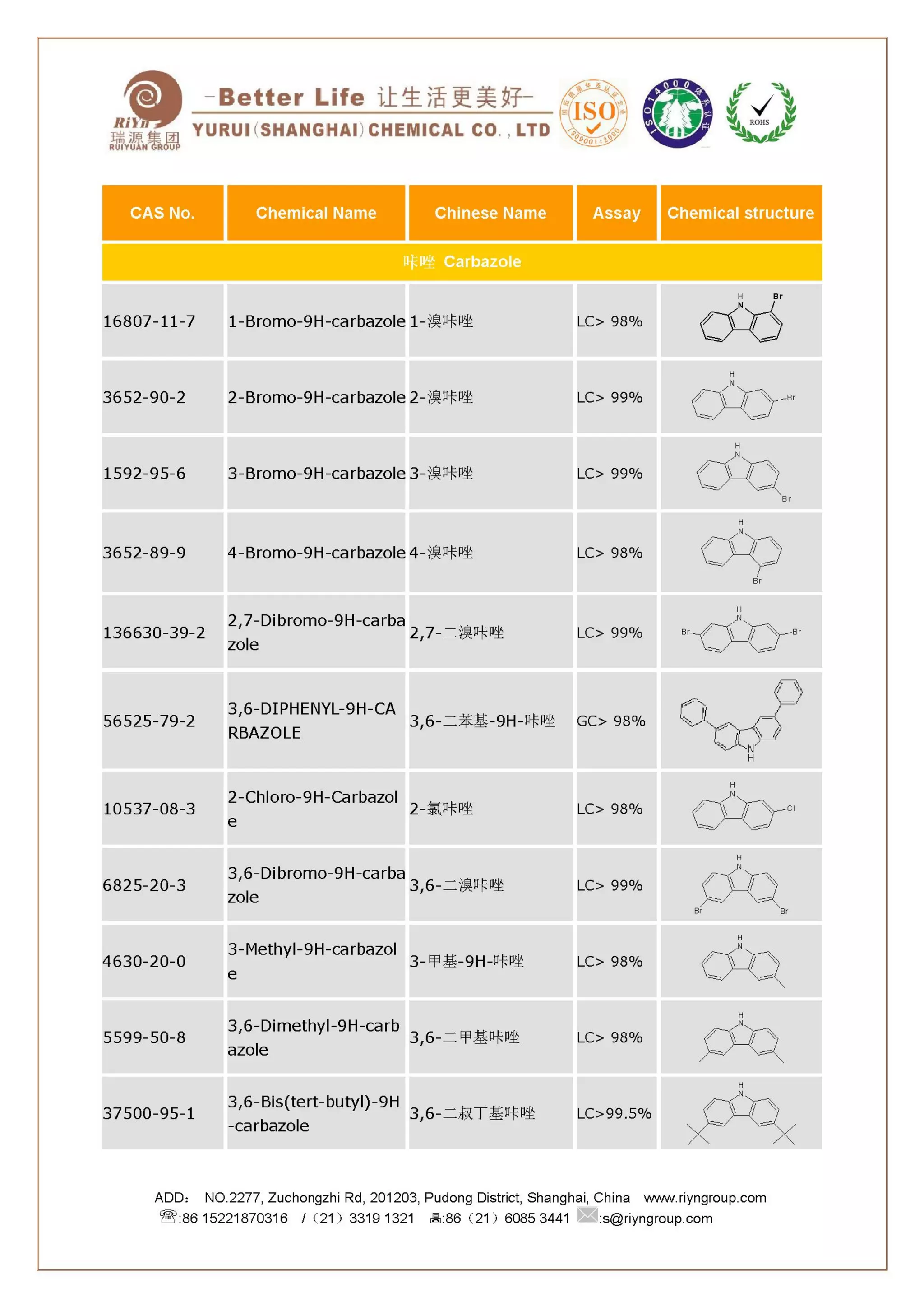 The Products List Of OLED Material | PDF