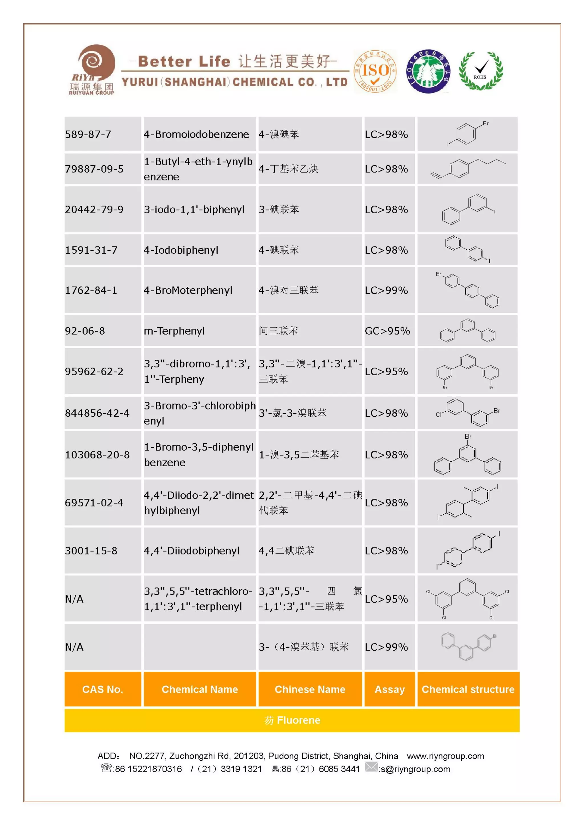 The Products List Of OLED Material | PDF