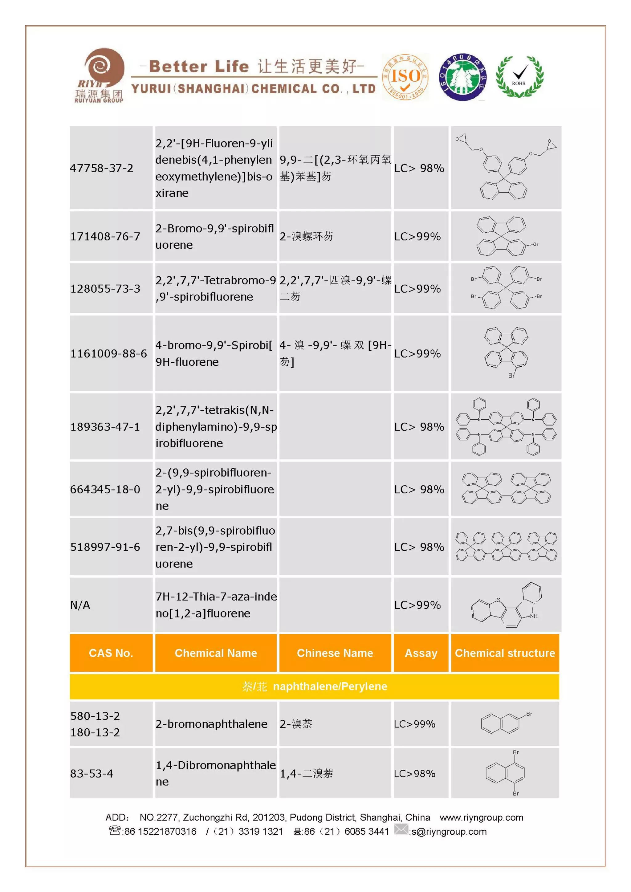 The Products List Of OLED Material | PDF