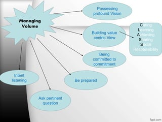 The professional -Sonia Grover | PPTX