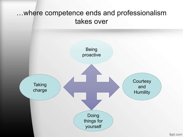 The professional -Sonia Grover | PPTX