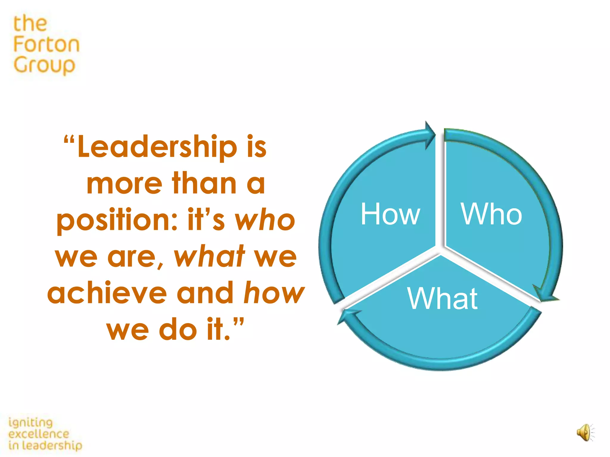 The Professional Leadership Coaching Model | PPTX