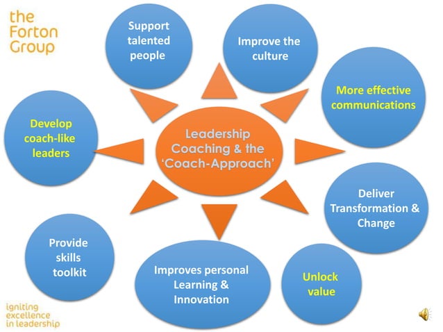The Professional Leadership Coaching Model | PPTX