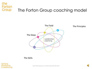 The Professional Leadership Coaching Model | PPTX