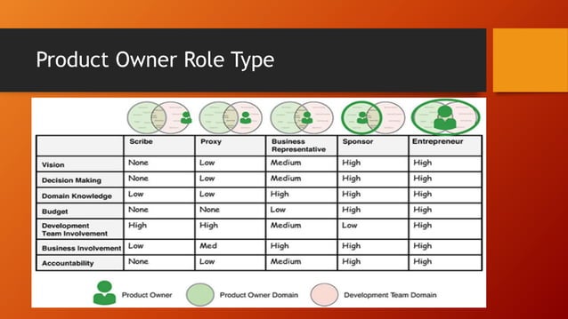 The Proffesional Product Owner.pptx