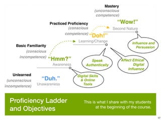 The Proficiency Ladder | PPT