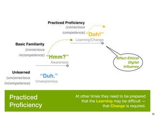 The Proficiency Ladder | PPT