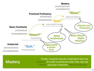The Proficiency Ladder | PPT