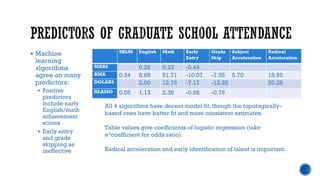 Recent studies of the profoundly gifted | PPT