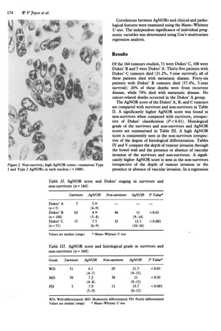 The Prognostic Value of Nucleolar Organiser Regions in Colorectal ...