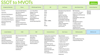 The programmable RegTech Eco System by Liv Apneseth Watson | PPT