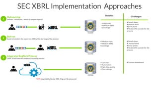 The programmable RegTech Eco System by Liv Apneseth Watson | PPT