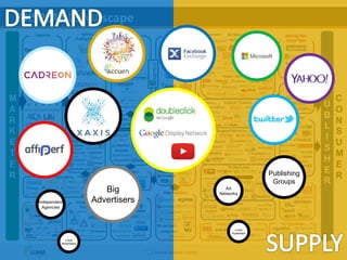 The Programmatic (R)evolution | PPT