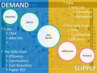 The Programmatic (R)evolution | PPT