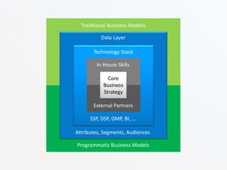 The Programmatic (R)evolution | PPT