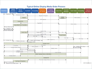 The Programmatic (R)evolution | PPT