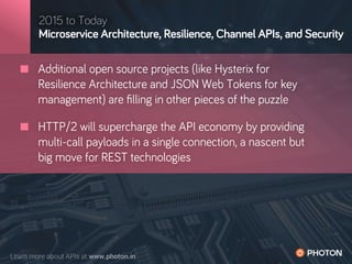 The Progression of APIs and Microservices - Photon Infotech | PDF ...