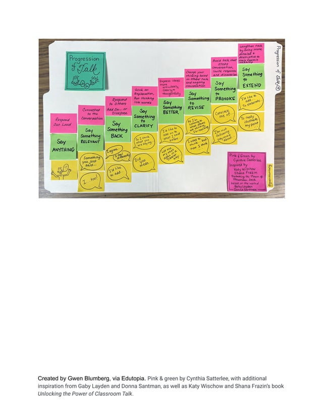 The Progression of Talk.pdf